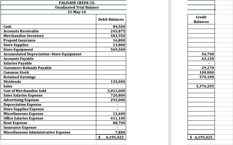 Unadjusted Trial Balance Template The Unadjusted Trial Balance That