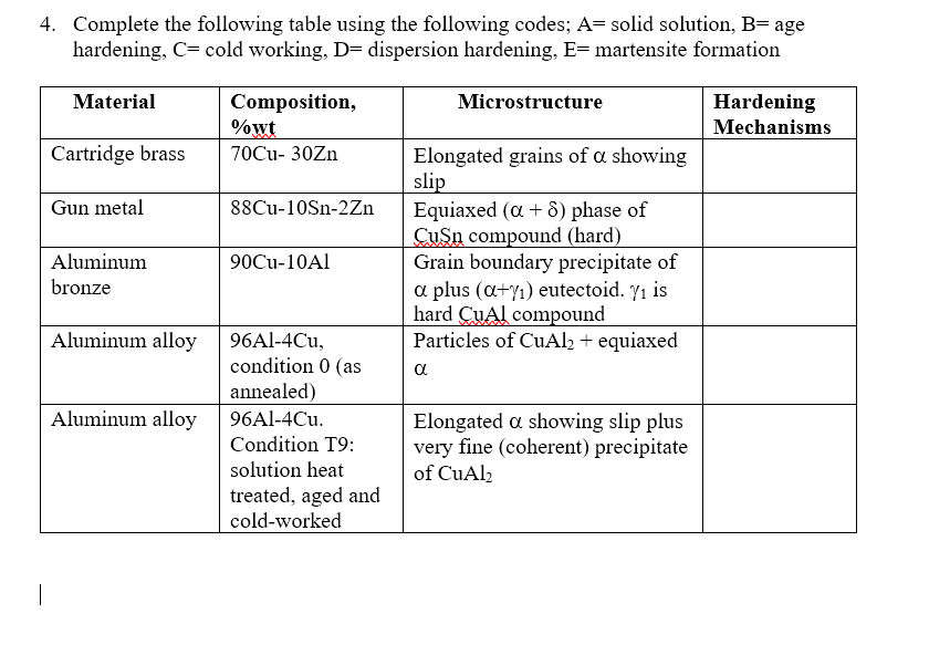Solved 4. Complete the following table using the following | Chegg.com
