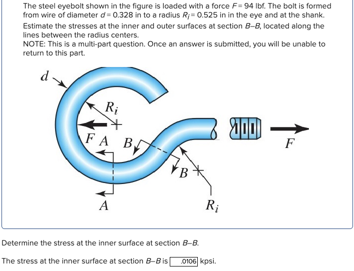Solved The steel eyebolt shown in the figure is loaded with | Chegg.com