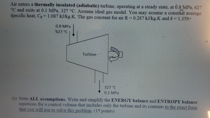 Solved Air enters a thermally insulated (adiabatic) turbine, | Chegg.com