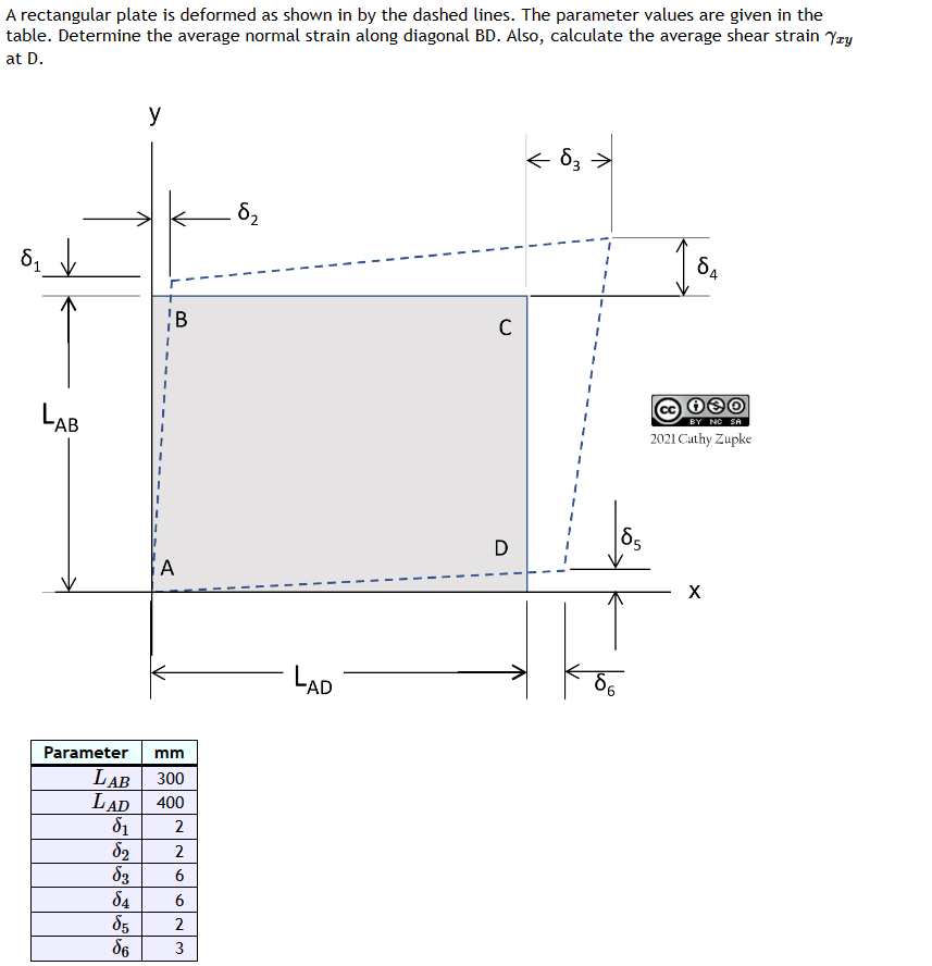 Please find the average normal strain along diagonal | Chegg.com