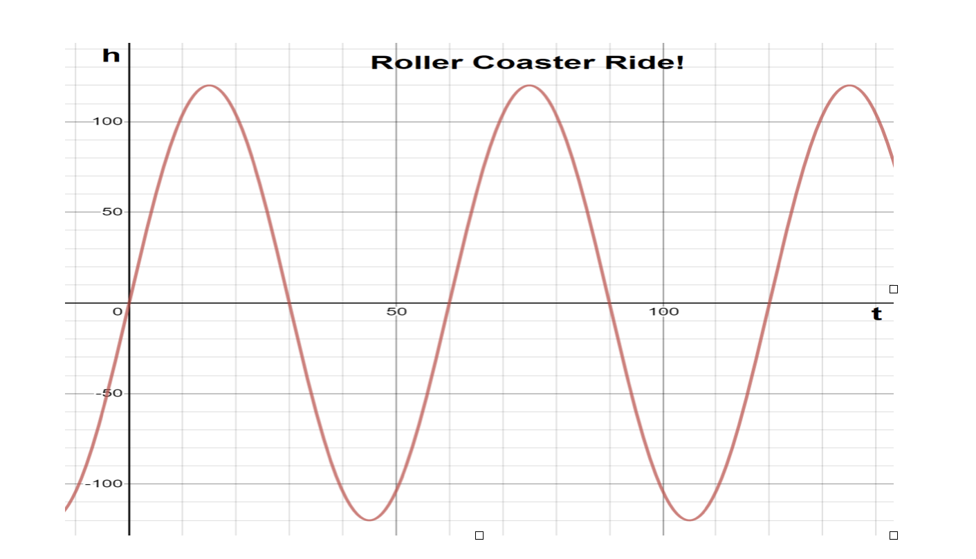 Solved Q8: You are given a graph of a roller coasters | Chegg.com