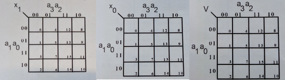 Solved A) Complete the truth table for the 4:2 Priority | Chegg.com