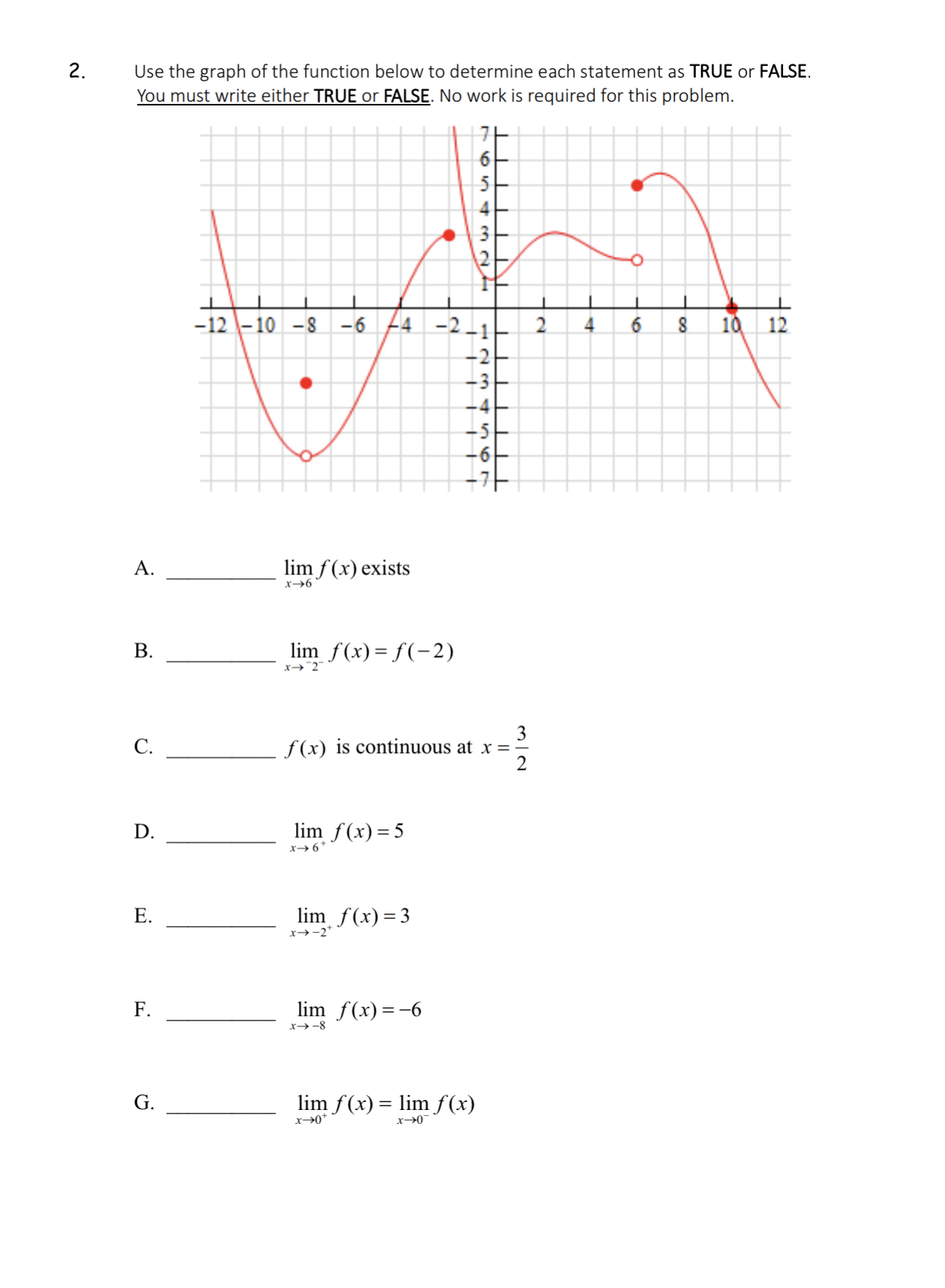 Solved 2. Use the graph of the function below to determine | Chegg.com