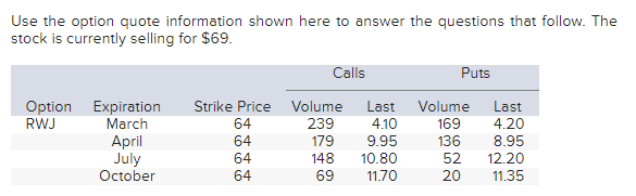 Solved Use the option quote information shown here to answer | Chegg.com