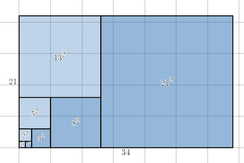 Solved Using the following Desmos demonstration as an | Chegg.com