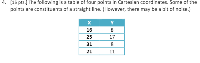 Solved 4. (15 pts.] The following is a table of four points | Chegg.com