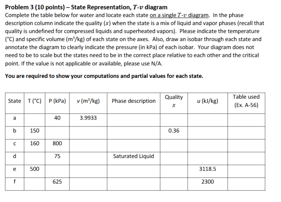 Solved Problem 3 (10 ﻿points) - ﻿State Representation, T - v | Chegg.com