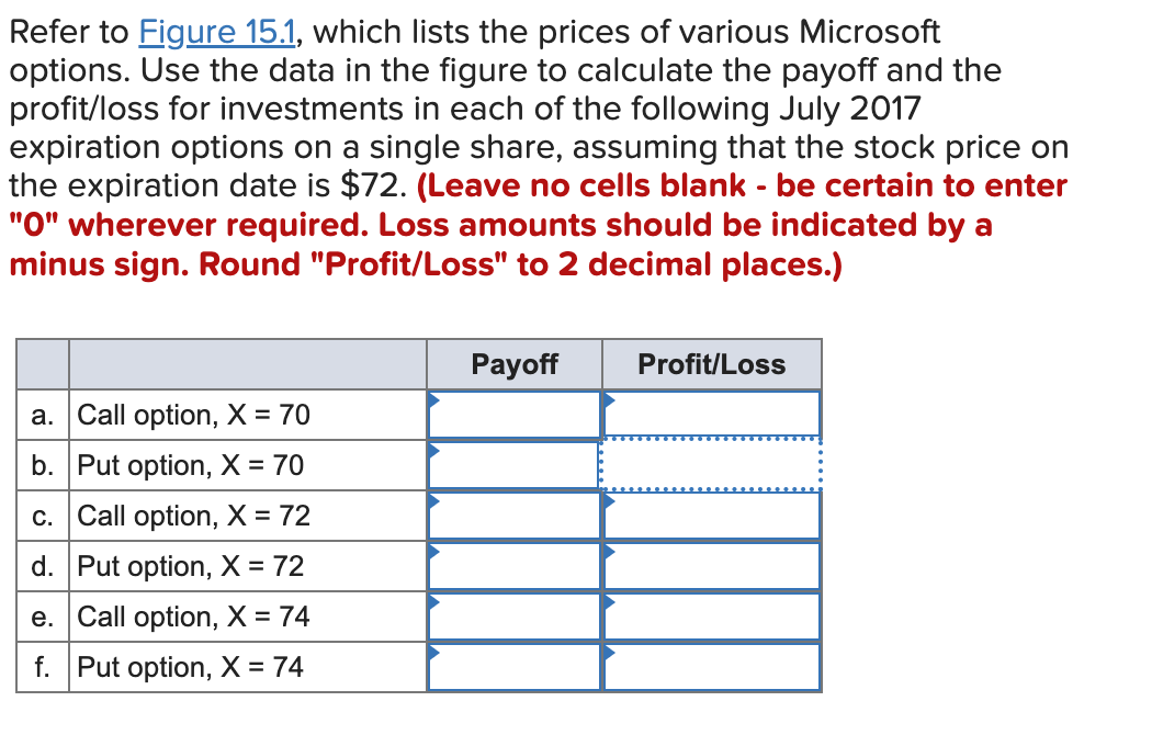 Solved Refer to Figure 15.1, which lists the prices of | Chegg.com Solved Refer to Figure 15.1, which lists the prices of | Chegg.com