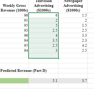 Solved Weekly GrosslelevisionNewspaperRevenue ( 1000 ﻿s | Chegg.com