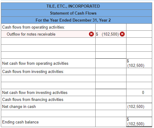 Solved The following list of accounts was drawn for Tile, | Chegg.com