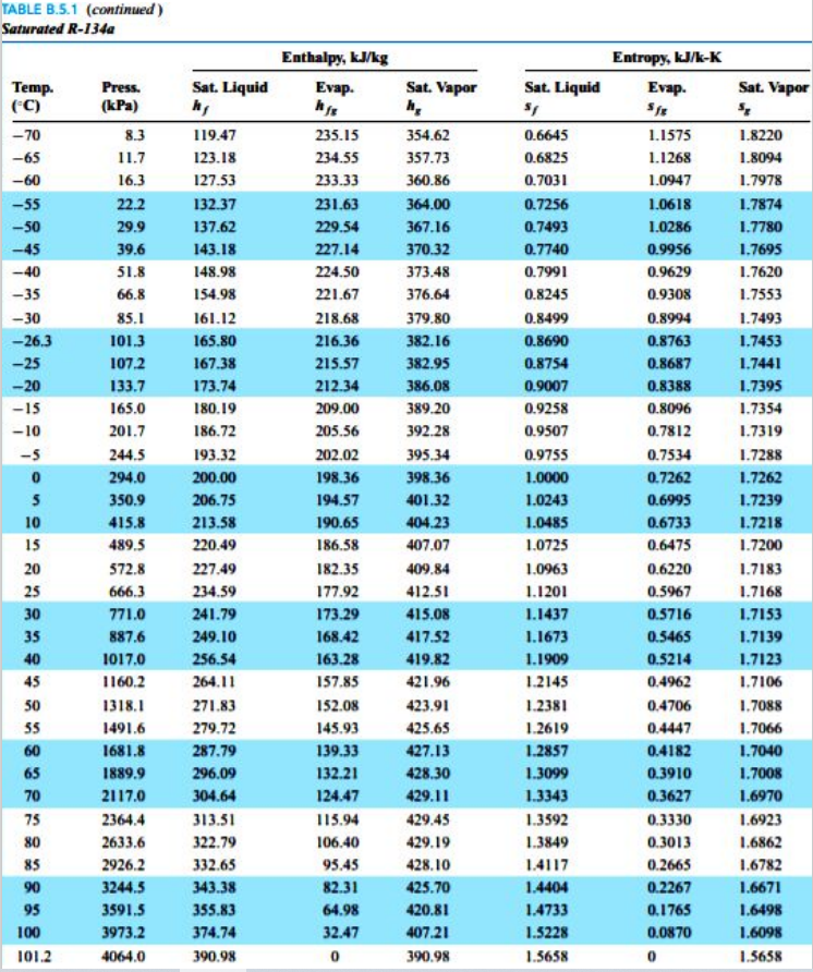 Solved A refrigerant R-134A refrigeration system requires a | Chegg.com