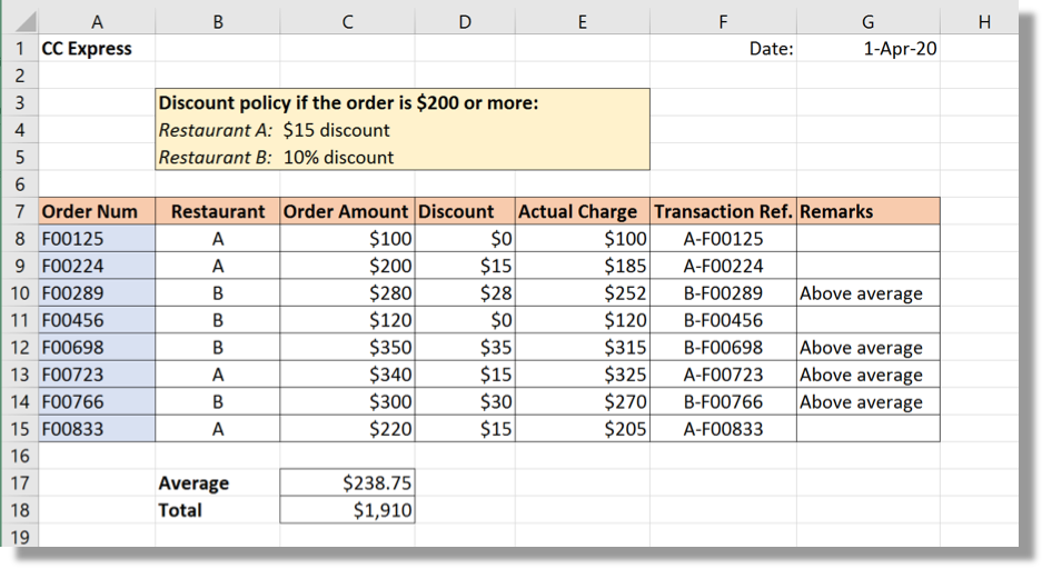 Solved 1. Restaurant A and Restaurant B. The following | Chegg.com