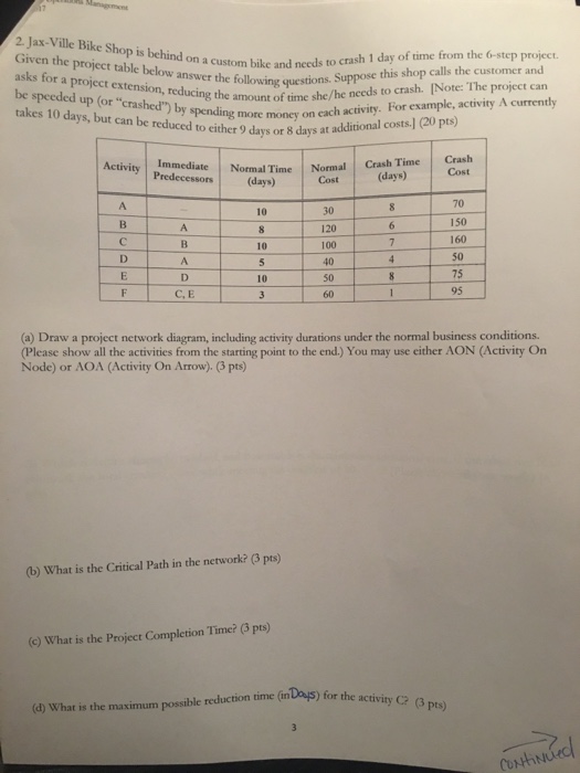 Solved Given the project table below answer the following | Chegg.com
