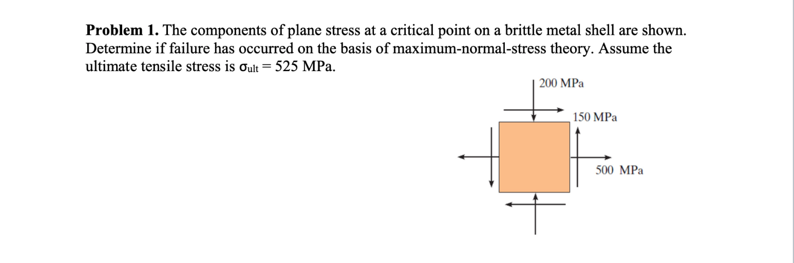 Solved The components of plane stress at a critical point on | Chegg.com