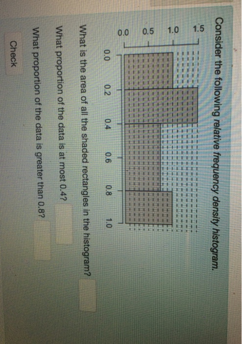 Solved Consider the following relative frequency density | Chegg.com