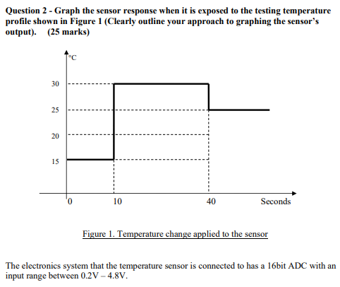 Solved Question 2 - Graph the sensor response when it is | Chegg.com