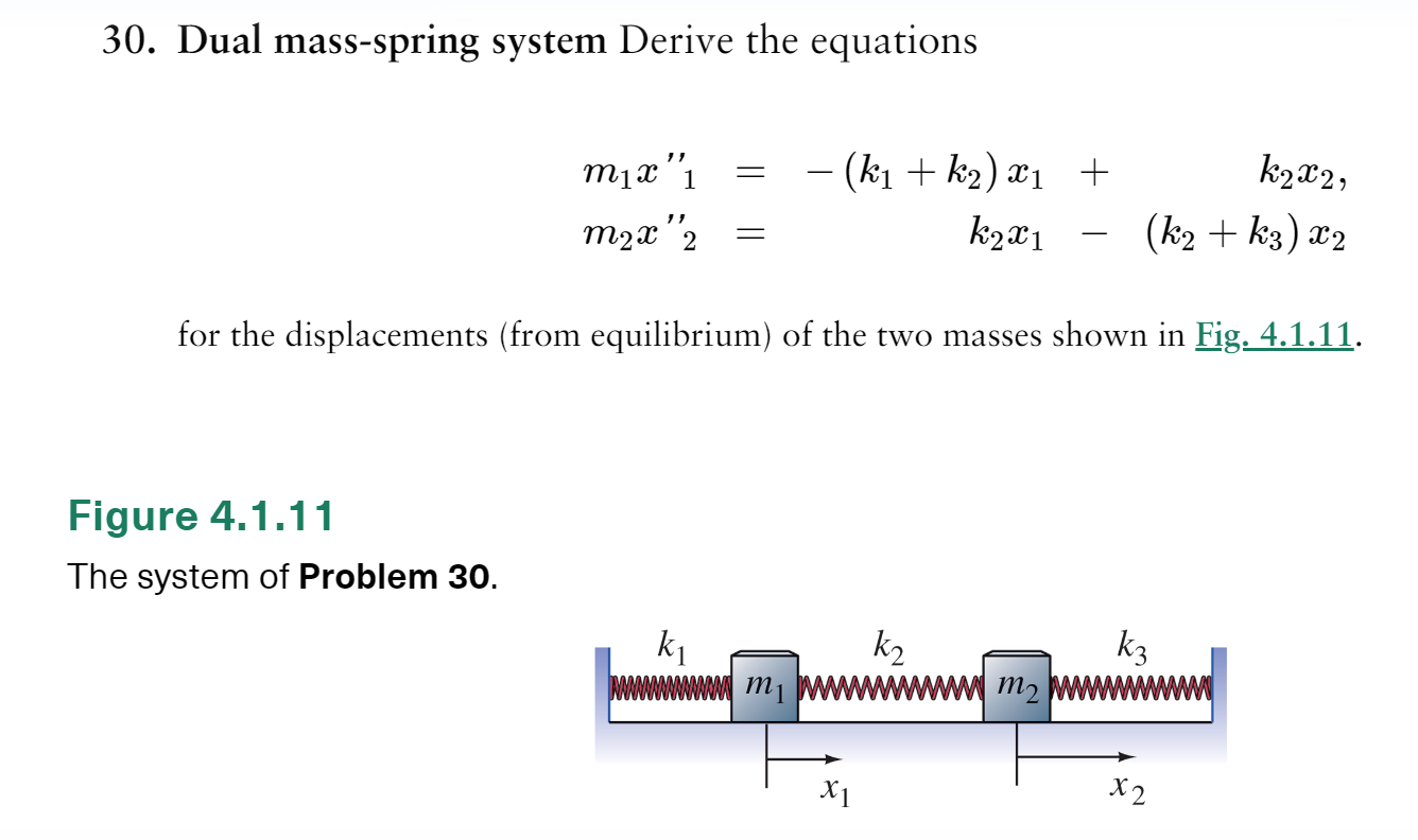 Solved 30. Dual mass-spring system Derive the equations | Chegg.com