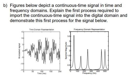 b) Figures below depict a continuous-time signal in | Chegg.com