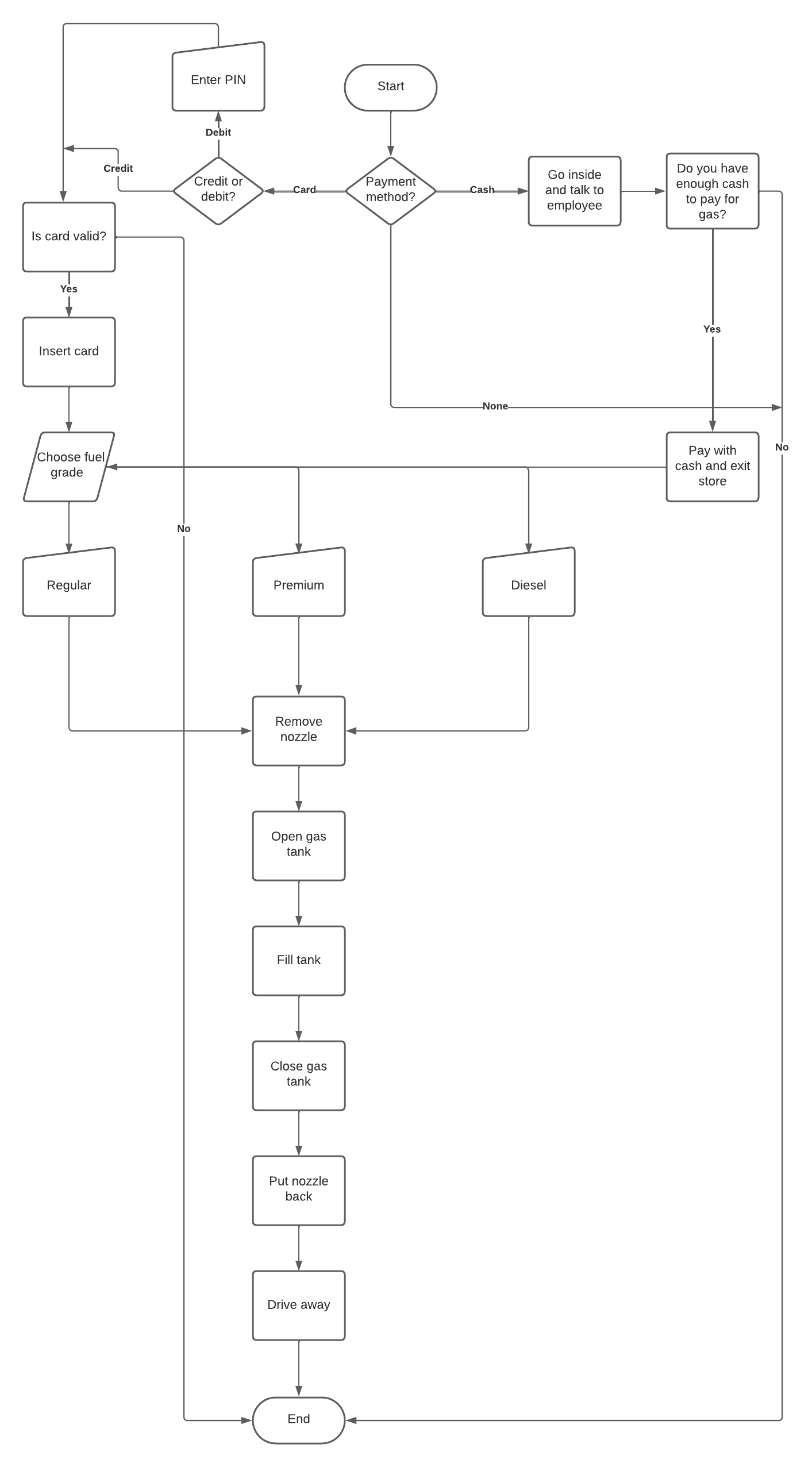 Solved How Would I Go About Creating A Uml Diagram With 