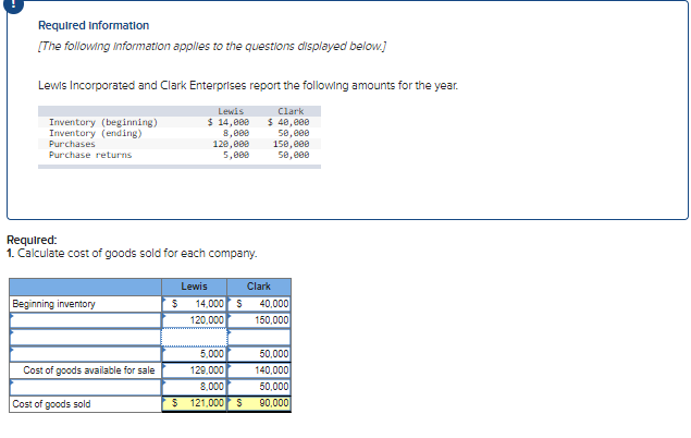 Solved I Am trying to figure out the solution to the empty | Chegg.com