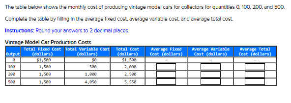 Solved The table below shows the monthly cost of producing | Chegg.com