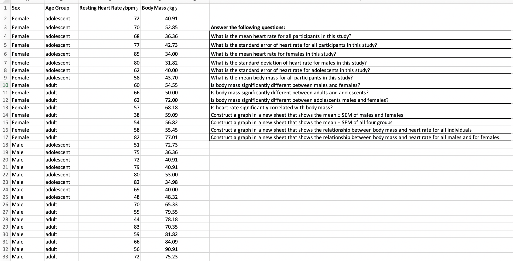 Solved 1 Sex Age Group Resting Heart Rate Bpm Body Mass