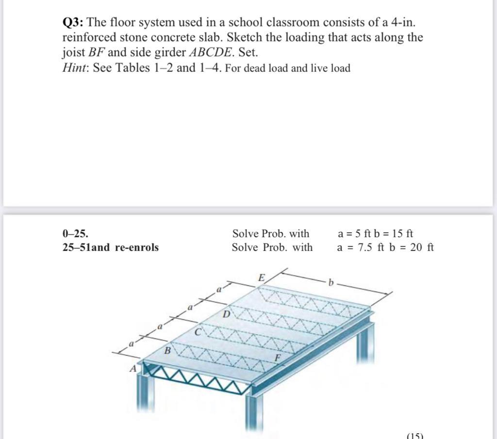 Solved Q3: The floor system used in a school classroom | Chegg.com