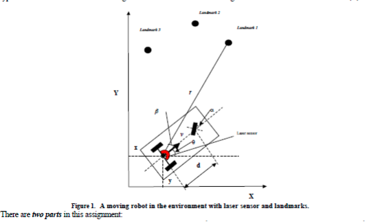 Part Ii Localisation Using A Particle Filter