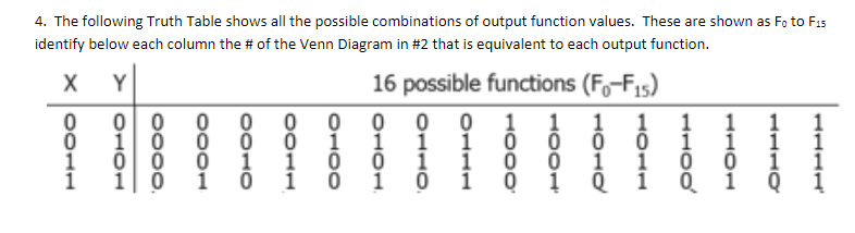 Solved 4. The following Truth Table shows all the possible | Chegg.com