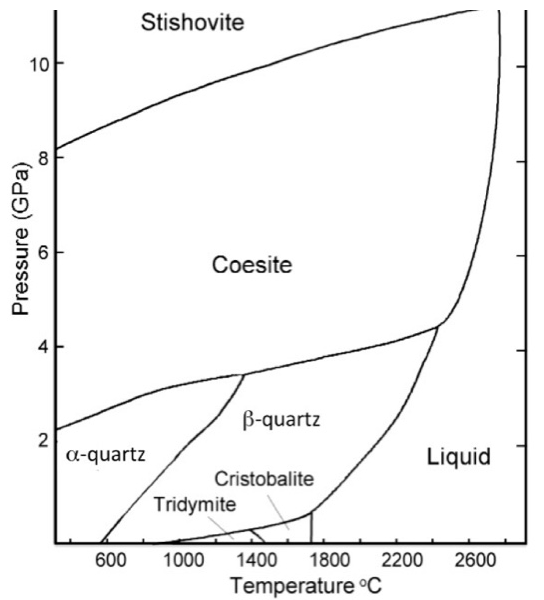 Kyanite, andalusite, and sillimanite (all polymorphs | Chegg.com