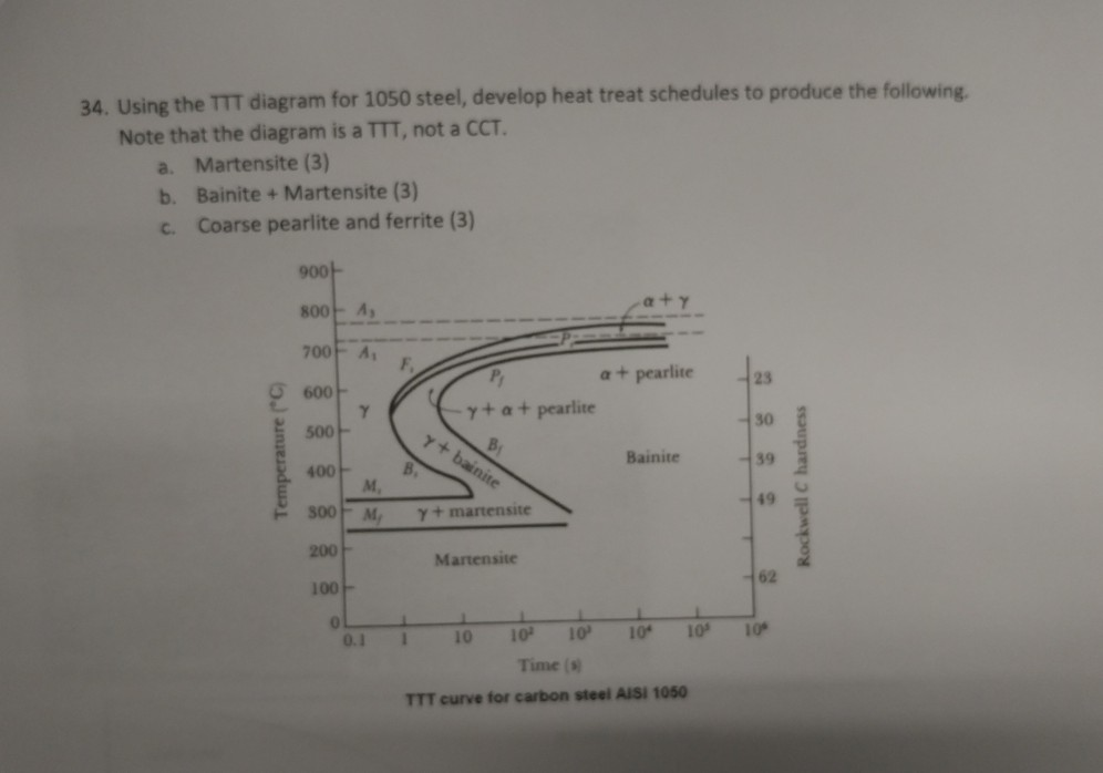 Solved 34. Using the TTT diagram for 10S0 steel, develop | Chegg.com