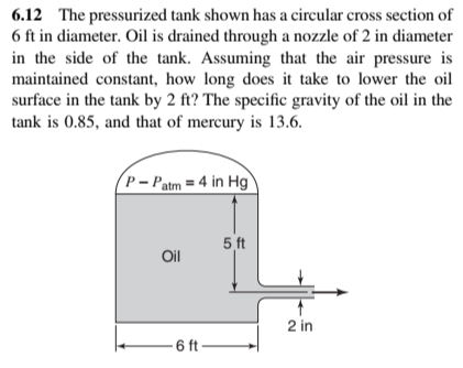 Solved 6.12 The pressurized tank shown has a circular cross | Chegg.com