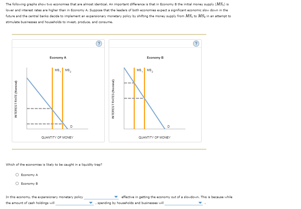 The following graphs show two economies that are | Chegg.com