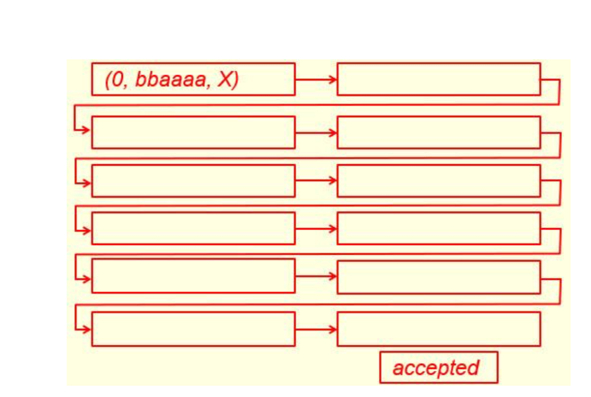 2. The following empty-stack PDA accepts the language | Chegg.com
