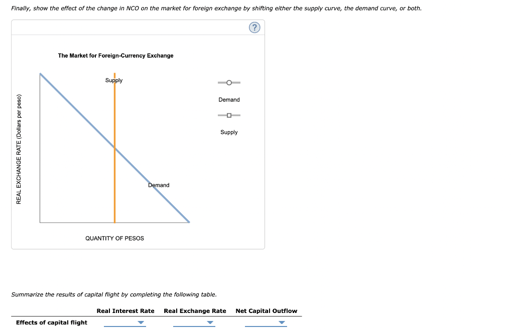 Solved 5. Capital flight The following graphs depict the | Chegg.com