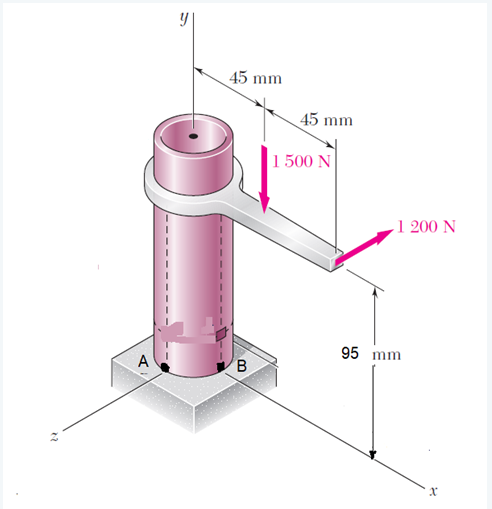 Solved The figure shows a machine element formed by a tube | Chegg.com