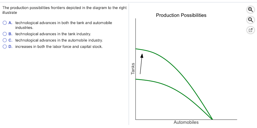 Solved The production possibilities frontiers depicted in | Chegg.com