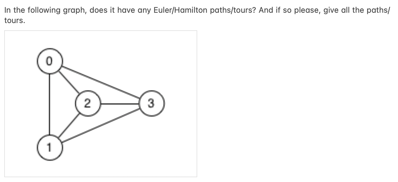 Solved In the following graph, does it have any | Chegg.com