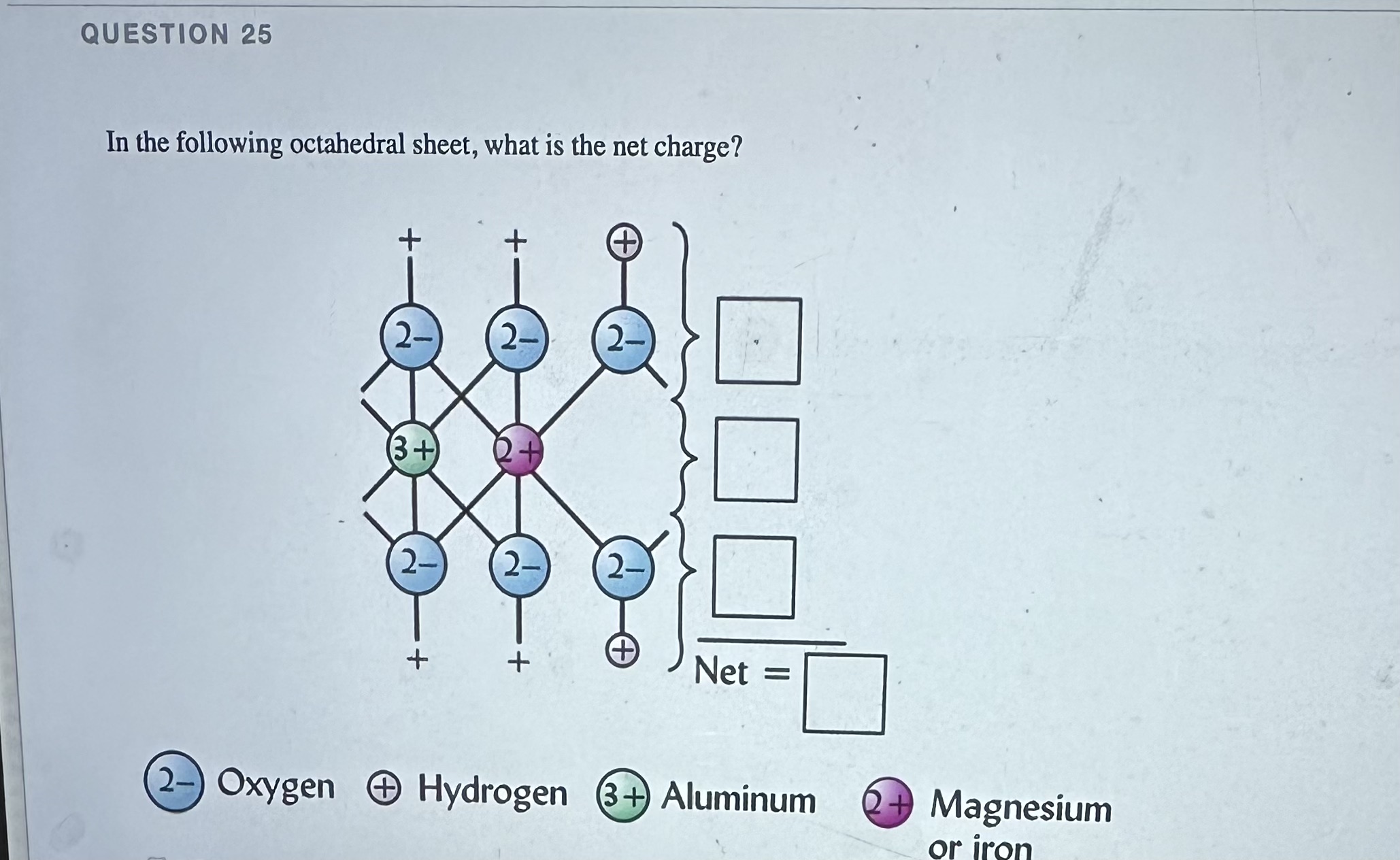Solved In the following octahedral sheet, what is the net | Chegg.com