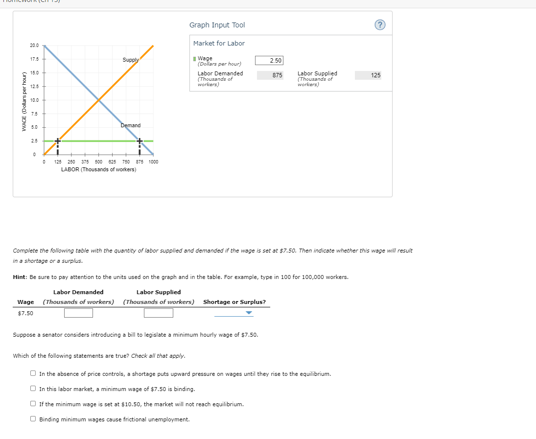 Solved Graph Input Tool ? 20.0 Market for Labor 17.5 Supply | Chegg.com