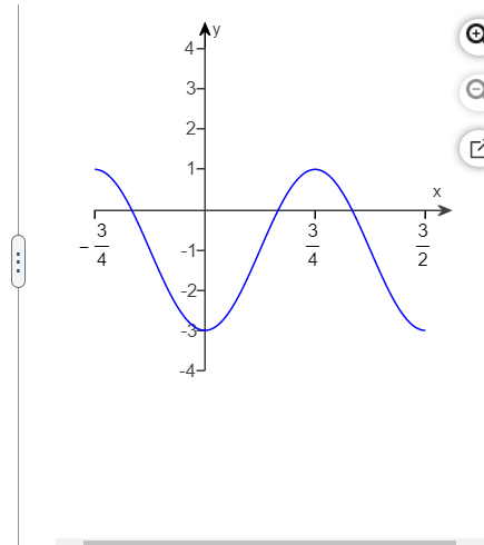 Solved Find an equation for the graph shown to the right. | Chegg.com