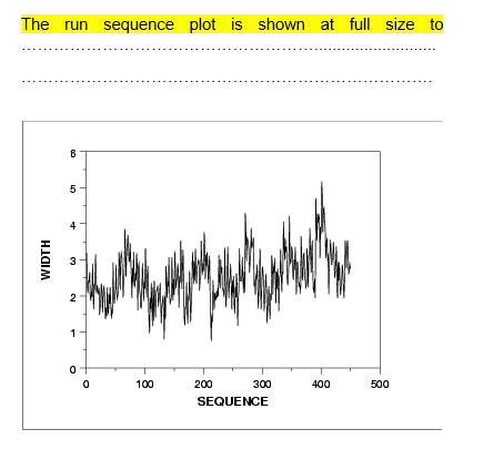 Solved The run sequence plot is shown at full size to 4 a 3 | Chegg.com