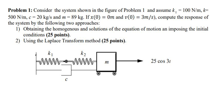 Solved Problem 1: Consider the system shown in the figure of | Chegg.com