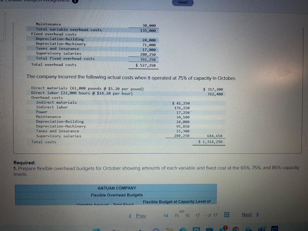 Solved Flexible Budgets Assignment (i) Required: 1. Prepare | Chegg.com