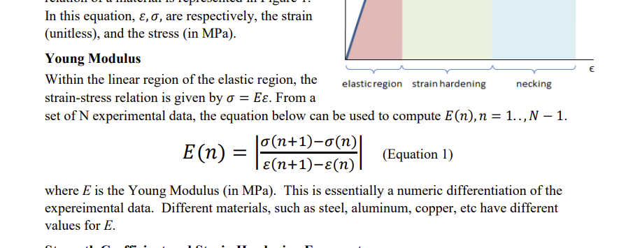Solved In this equation, ε,σ, are respectively, the strain | Chegg.com