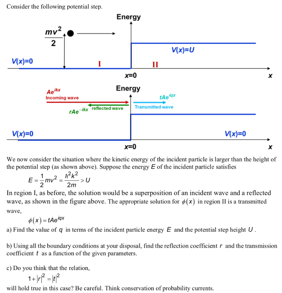 Solved Consider the following potential step. Energy V(x)=U | Chegg.com