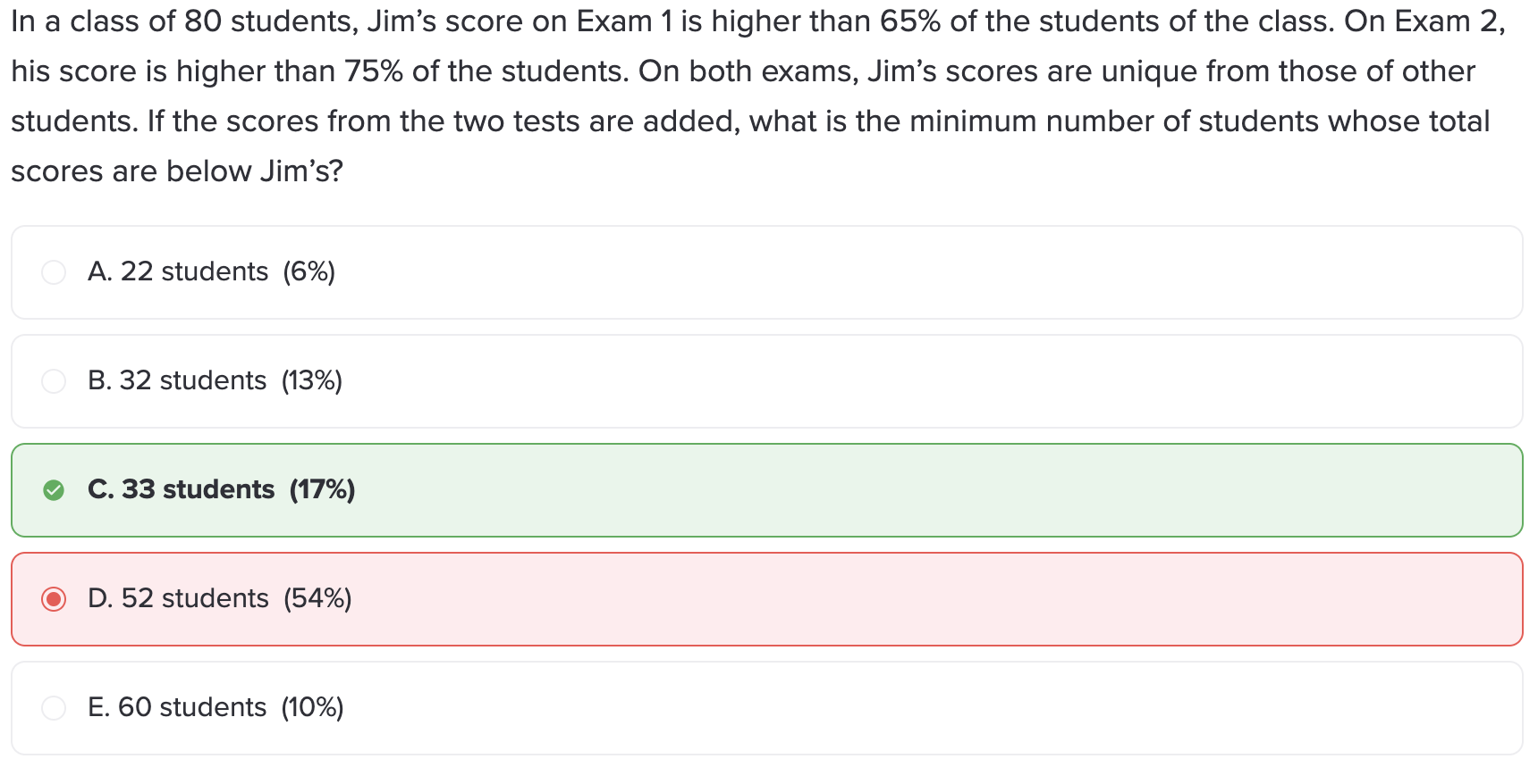 Solved In a class of 80 ﻿students, Jim's score on Exam 1 ﻿is | Chegg.com