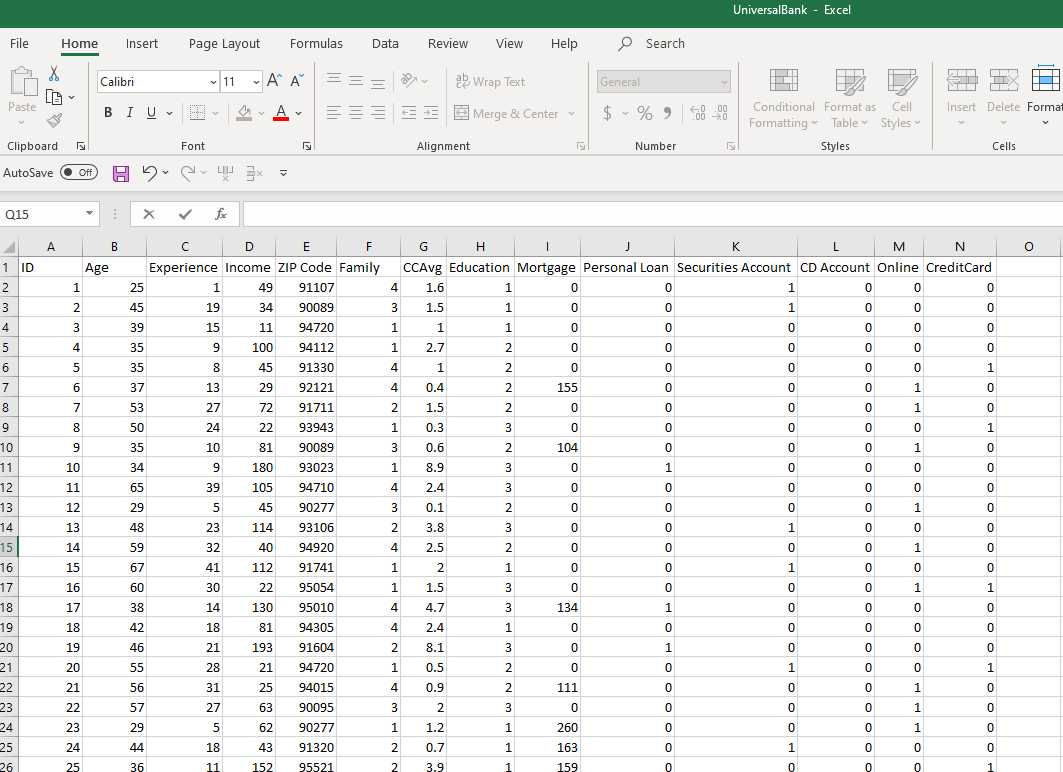 Solved The dataset UniversalBank.csv below contains data on | Chegg.com