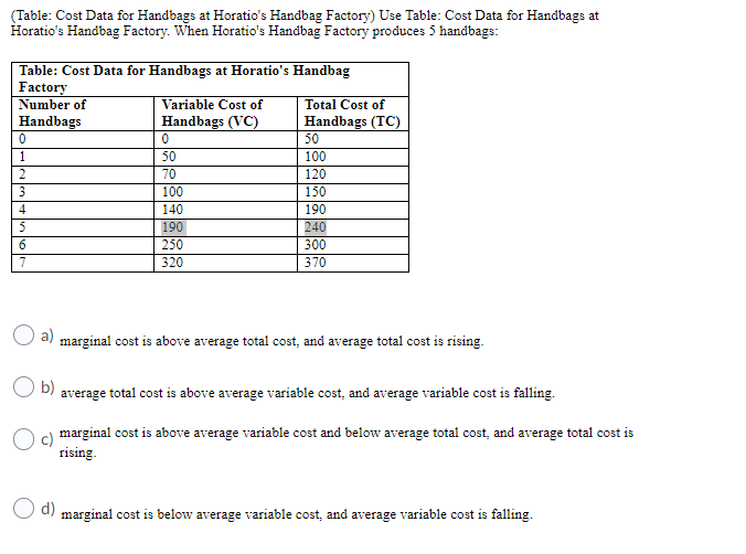 Solved (Table: Cost Data for Handbags at Horatio's Handbag | Chegg.com